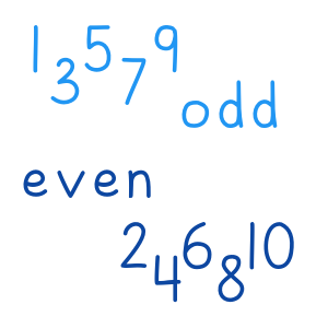 Lessons - Odd and Even Numbers (2)