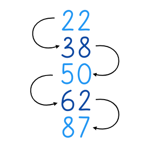 Lessons - Ordering Numbers