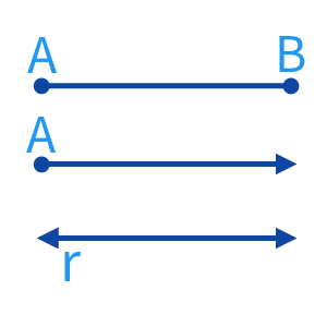 Exercícios - Retas, semirretas e segmentos de reta