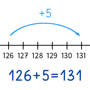 Exercices - Maths CE1