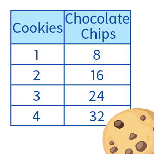 Lessons - Generate Sequences