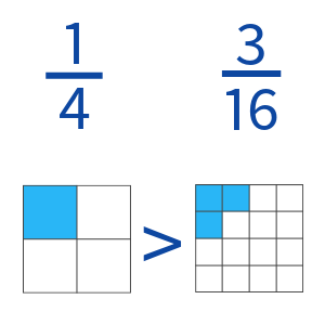 Lessons - Comparing and Ordering Fractions with Different Denominators