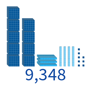 Lessons - Place Value up to 10,000