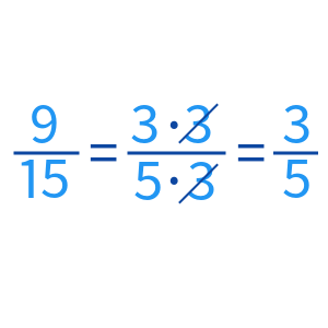 Übungen - Brüche erweitern und kürzen