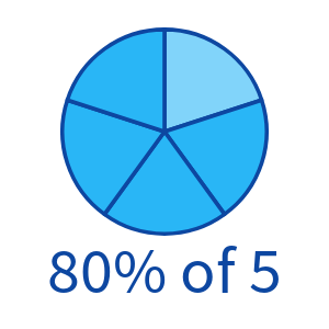 Lessons - Percentages of Quantities