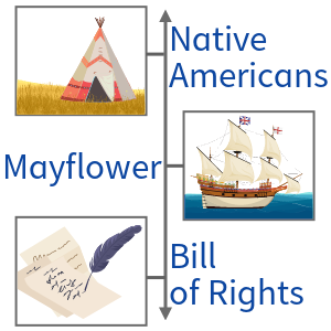 Übungen - American history (1)