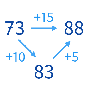 Ejercicios - Sumar números de dos dígitos por pasos