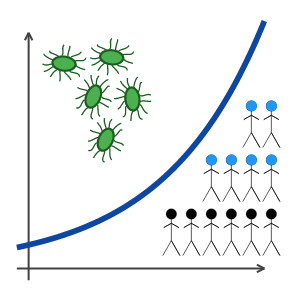 Übungen - Exponentielles Wachstum