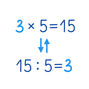 Exercices - Diviser avec les tables de multiplication