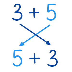 Übungen - Mathematik 1. Klasse