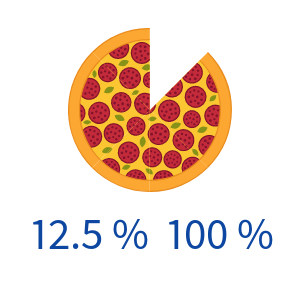 Lessons - Estimating Percentages - Problem Solving