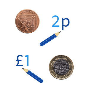Lessons - Pounds and Pence