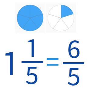 Lessons - Fractions Review