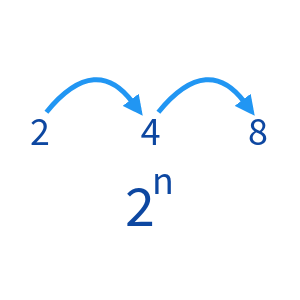 Lessons - Maths KS3 Algebra