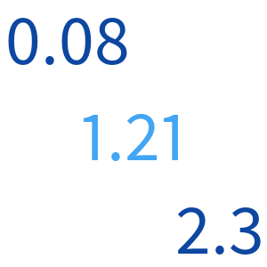 Ejercicios - Comparar y ordenar decimales