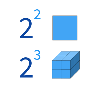 Lessons - Square and Cube Numbers