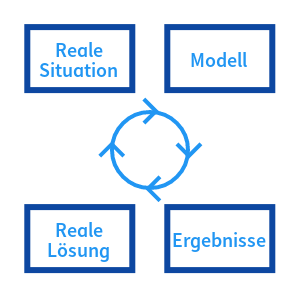 Übungen - Modellieren