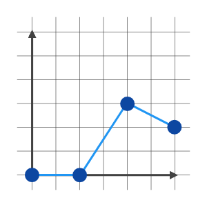 Lessons - Interpreting Line Graphs