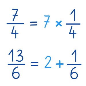 Exercices - Décomposer une fraction