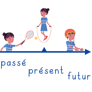 Exercices - Situer dans le passé, le présent, le futur