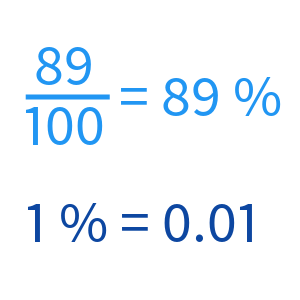Lessons - Convert Percents